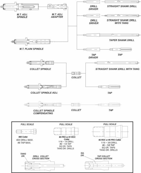 Tool Combination Chart - Createch Machine and Design